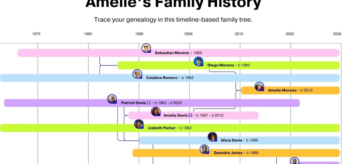 Family History Timeline Template Free Printable - Printable Templates Hub